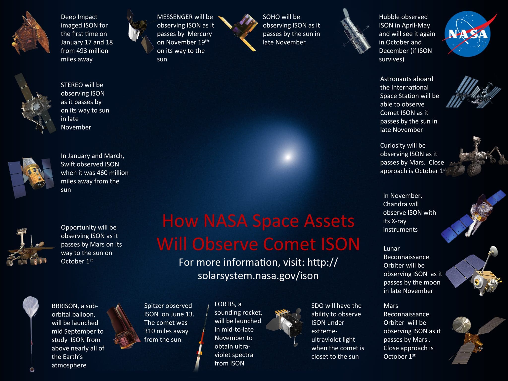 Comet ISON's Journey - The Sun Today with Dr. C. Alex Young