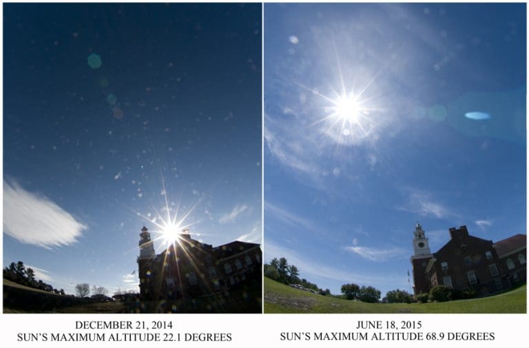 Happy June Solstice 2019! - The Sun Today with Dr. C. Alex Young