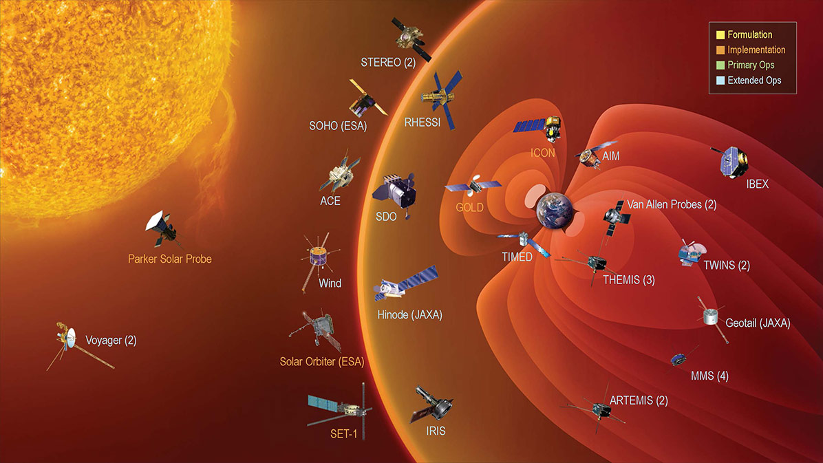 Current Solar Missions The Sun Today With Dr C Alex Young Current Solar Missions The Sun Today With Dr C Alex Young