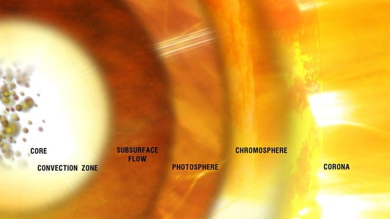 Solar Structure - The Sun Today with Dr. C. Alex Young