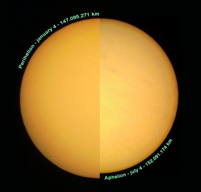 So Far Away: Aphelion 2023 - The Sun Today with Dr. C. Alex Young