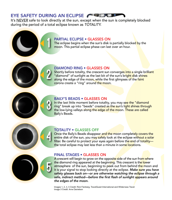 Solar Eclipse Eye Safety - The Sun Today with Dr. C. Alex Young