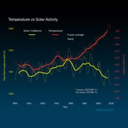 The Sun's Magnetic Poles Have Flipped...Solar Cycle 24's Max is Here ...