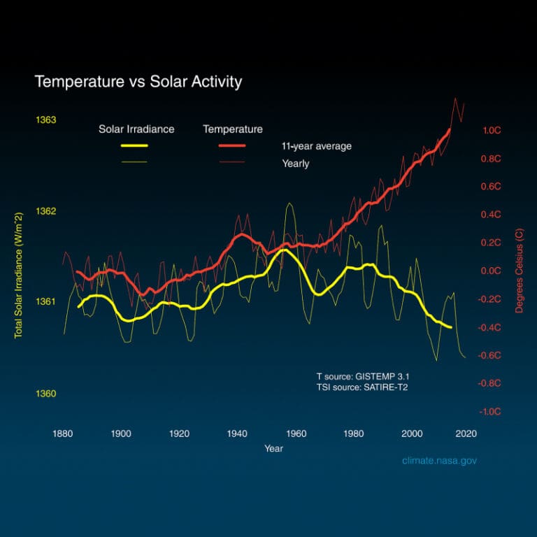 Solar Activity and the Solar Cycle - The Sun Today with Dr. C. Alex Young