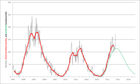 What is Solar Maximum? - The Sun Today with Dr. C. Alex Young