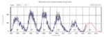 What is Solar Maximum? - The Sun Today with Dr. C. Alex Young