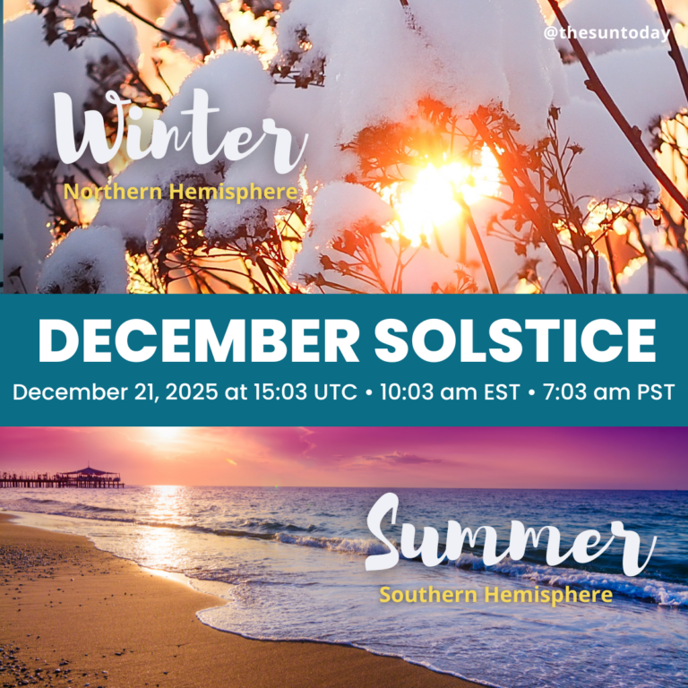 Happy December Solstice 2025! - The Sun Today with Dr. C. Alex Young